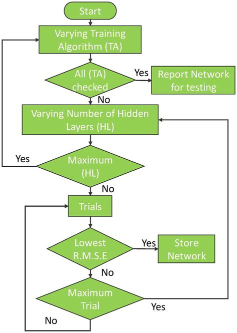 Photo Voltaic Pv Monitoring System Performance Analysis And Power