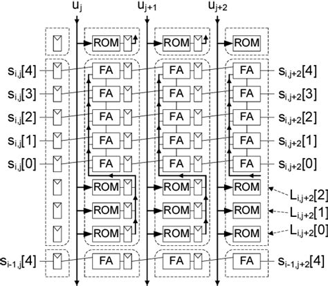 figure 6 from a multiplierless algorithm for multivariate gaussian