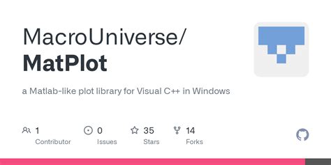 Github Macrouniversematplot A Matlab Like Plot Library For Visual C In Windows