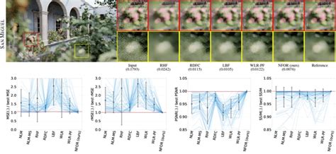 Nonlinearly Weighted First Order Regression For Denoising Monte Carlo
