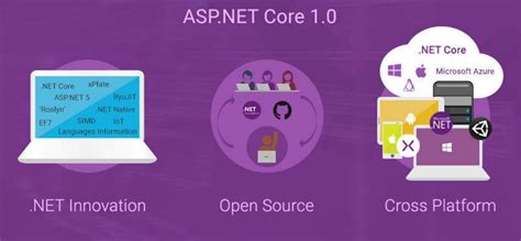 Net Core：面向未来的开源跨平台开发技术 芊雅企服