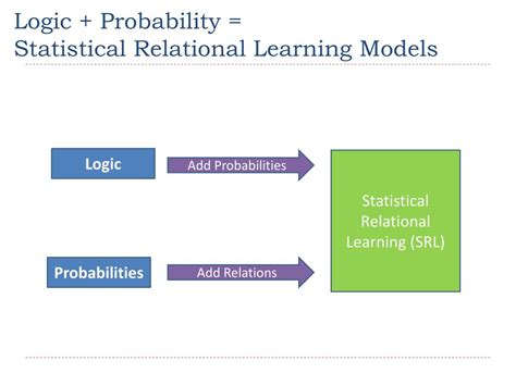 Ppt Boosting Markov Logic Networks Powerpoint Presentation Free