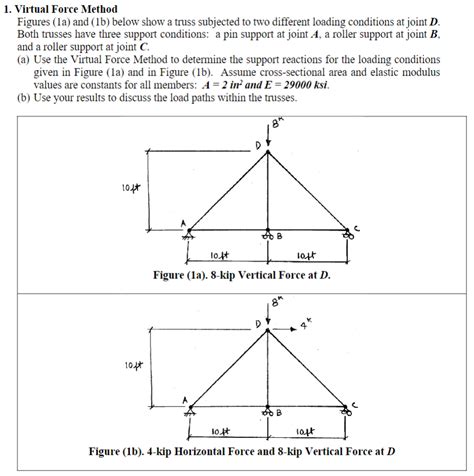 Solved 1 Virtual Force Method Figures 1a And 1b Below