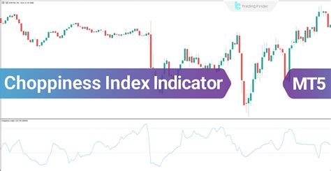Choppiness Index Indicator Metatrader 5 Free Download