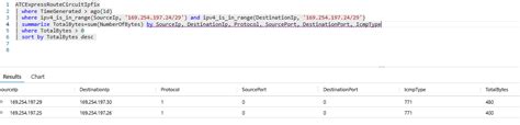 Expressroute Traffic Visibility Flow Logs Or Traffic Collector