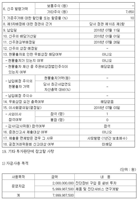랩지노믹스 유상증자 결정73 팜스탁