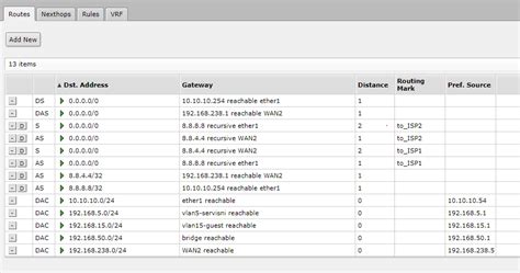 Mikrotik Dual WAN Failover MikroTik