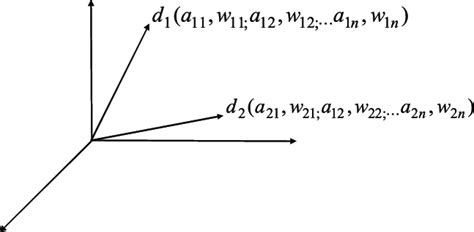 text vector space model download scientific diagram