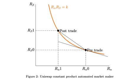 Tikz Pgf Drawing The Tangent Curve TeX LaTeX Stack Exchange