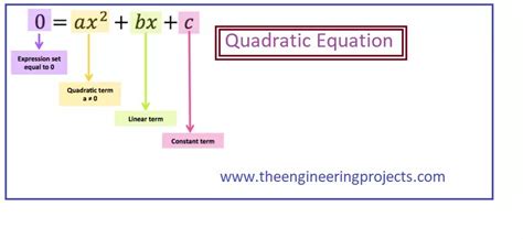How To Solve Equation Using Completing Square Method In Matlab