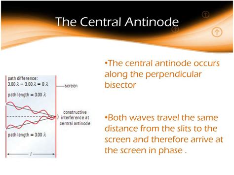 Ppt Diffraction And Interference Powerpoint Presentation Free