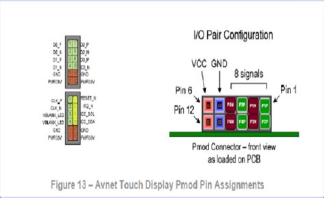Path To Programmable Iii Training Blog 02 Minized Board Requirement And Details Element14