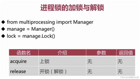 Python进程、线程 Csdn博客