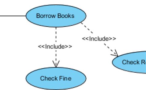 Alarm Clock Use Case Diagram