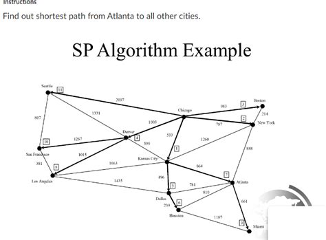 Solved Find Out Shortest Path From Atlanta To All Other Chegg