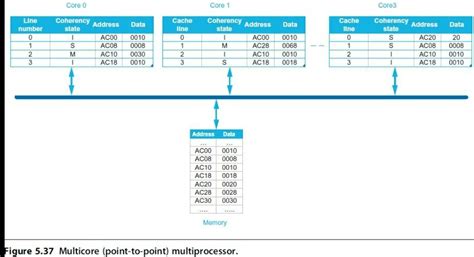 Solved Or Each Part Of This Exercise The Initial Cache Chegg