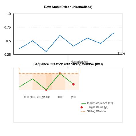 Stock Price Prediction Using Lstm Ai Tutorial Next Electronics