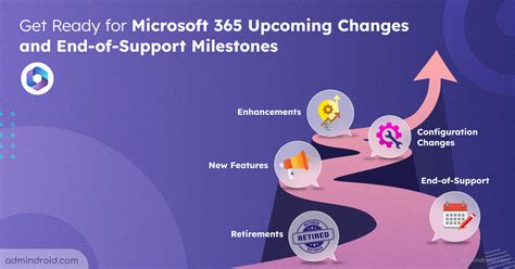 How To Create Self Signed Certificate Using Powershell Admindroid Blog