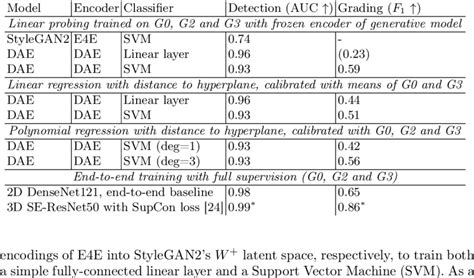 Quantitative Evaluation For Fracture Detection And Grading Tasks The