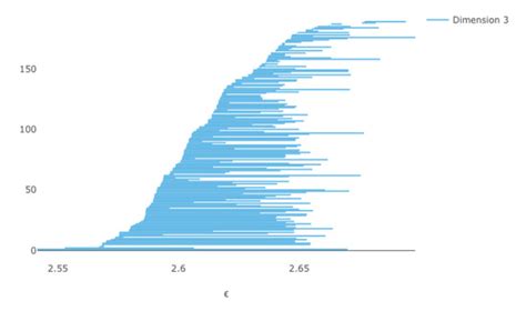 Algorithms Special Issue Topological Data Analysis