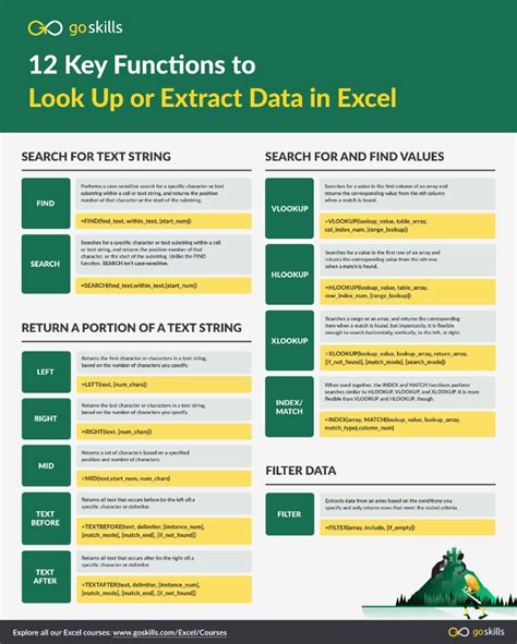 Top 12 Excel Lookup Functions Free Cheatsheet Artofit