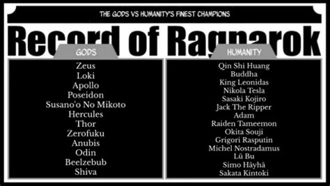 Create A Record Of Ragnarok Fighters So Far Tier List TierMaker