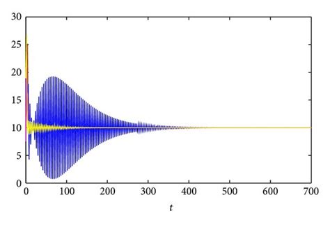 Trajectory Of The Multiagent System 2 Under Fixed Topology When Download Scientific Diagram