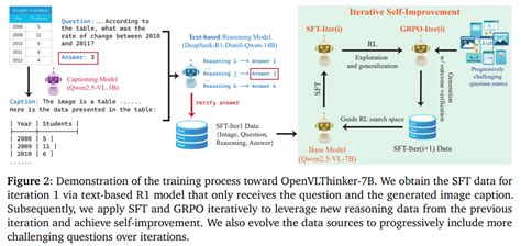 Ucla Researchers Released Openvlthinker 7b A Reinforcement Learning