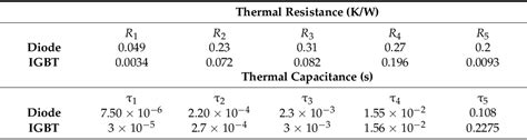 Table 10 From Fast Quasi Static Time Series Simulation For Accurate Pv