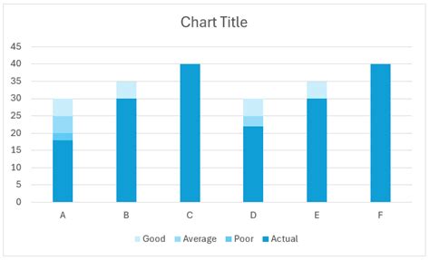 How To Create A Vertical Bullet Chart In Microsoft Excel