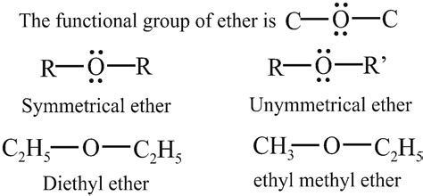 Introduction Of Ethers Structure Classification And Nomenclature Important Topics For Jee 2024