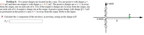 Answered Problem 6 Five Point Charges Are Bartleby