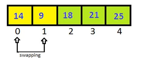 python bubble sort
