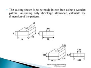 Pattern Allowances PPT