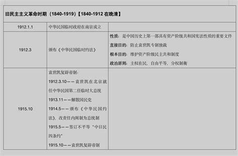 高中历史中外历史纲要上旧民主主义革命时期大事年表1840 1919 哔哩哔哩