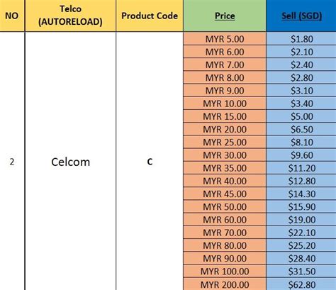 Digi Maxis Tunetalk Umobile Xox Celcom Pin Reload Instant Topup Available Here Not Physical