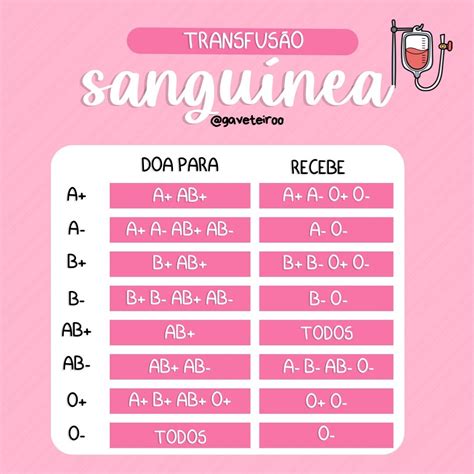 Transfusão sanguínea Transfusão sanguínea Enfermagem farmacologia