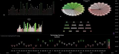 Fundamentals Graphing [kioseff Trading] — Indicator By Kiosefftrading — Tradingview