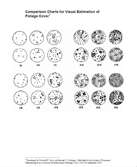 Figure B1 Comparison Charts For Visual Estimation Of Foliage Cover Download Scientific Diagram