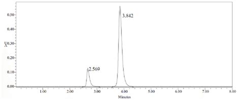 Typical Chromatogram Of Standard Solution Containing Dasatinib And Download Scientific Diagram