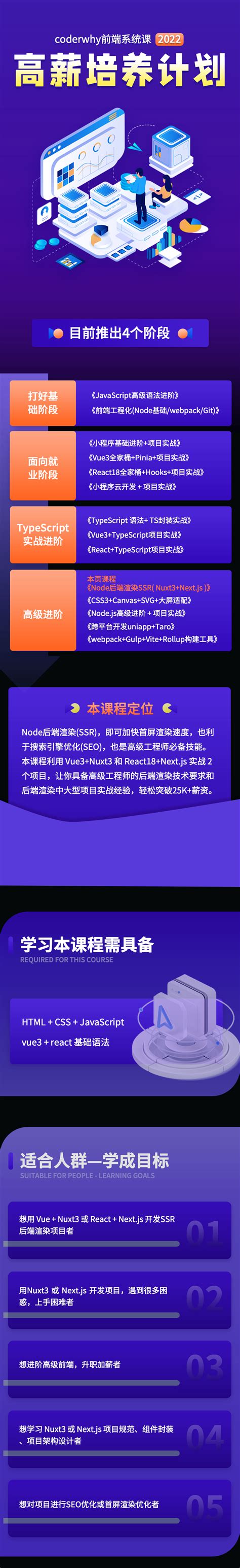 【高级进阶阶段】vuereact后端渲染ssrnuxt3nextjs 学习视频教程 腾讯课堂
