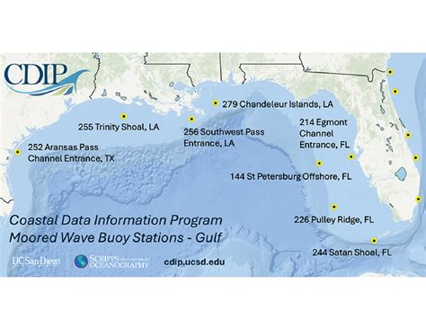 Cdip Data Provider Spotlight