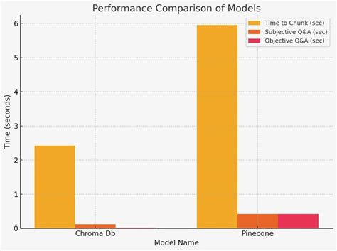 Khushi Ojha On Linkedin Ai Datascience Machinelearning Chromadb