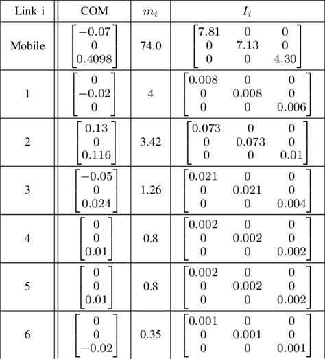 Figure 1 From Development Of A Numerical Evaluation Method For Tip Over