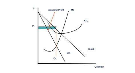 Market Definition In Economics Structures And Types