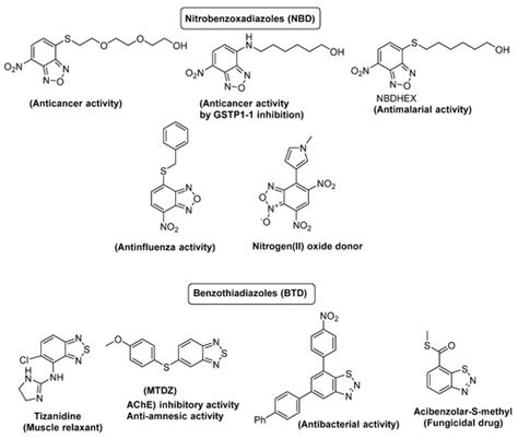 Design And Synthesis Of New Boron Based Benzo C 1 2 5 Oxadiazoles And