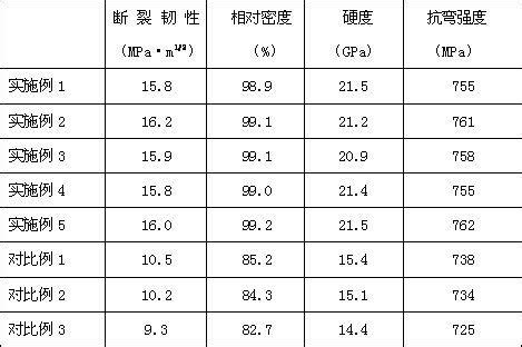 一种增韧BNNSs SiC陶瓷基复合材料的制备方法与流程