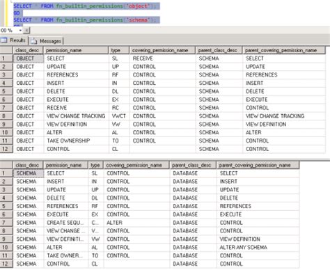 Sql Server What Are My Permissions Playing With Database Servers