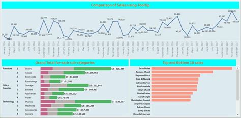 Rekha R On Linkedin Tableaupublic Tableaudeveloper Tableaudesktop