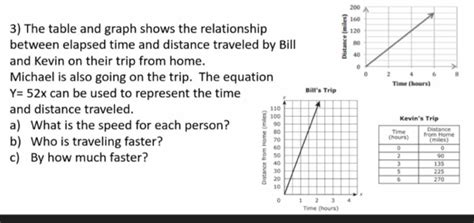 3 The Table And Graph Shows The Relationship 7 Between Elapsed Time